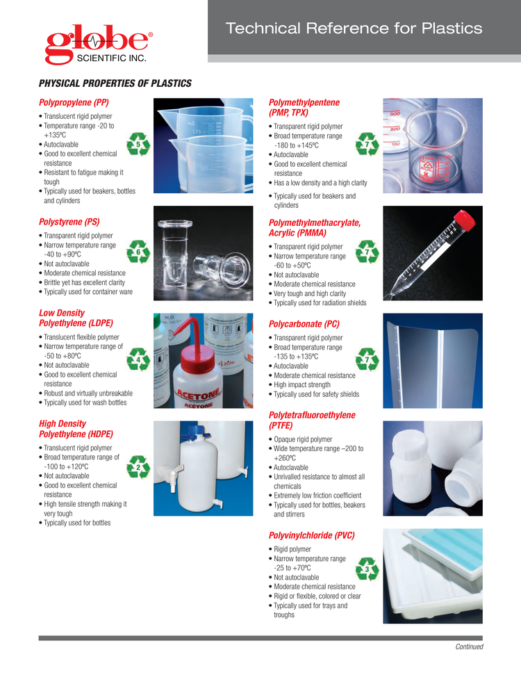 Properties of Plastics – Globe Scientific